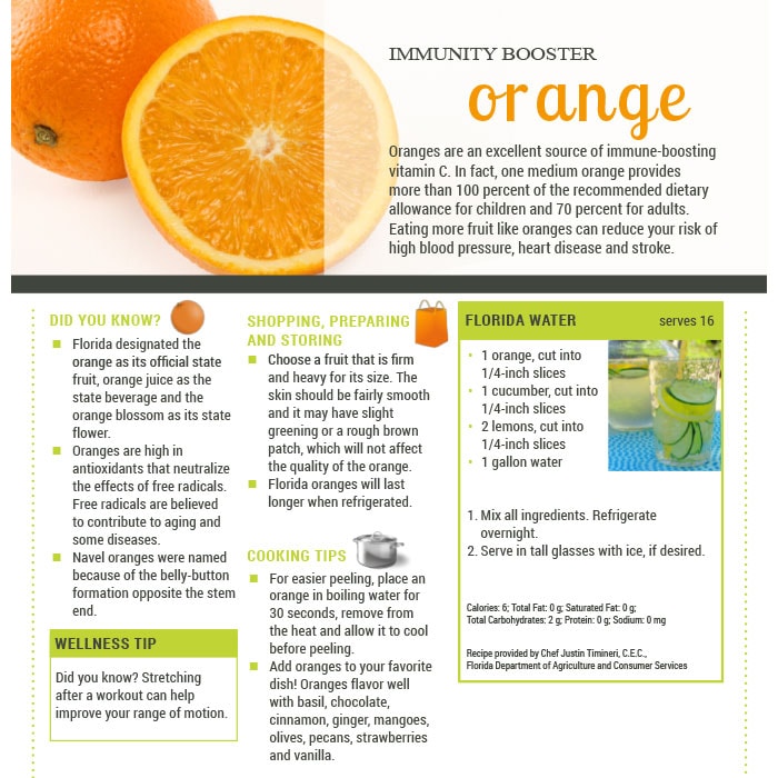 FDACS Produce Fact Sheets - Fresh Access Bucks